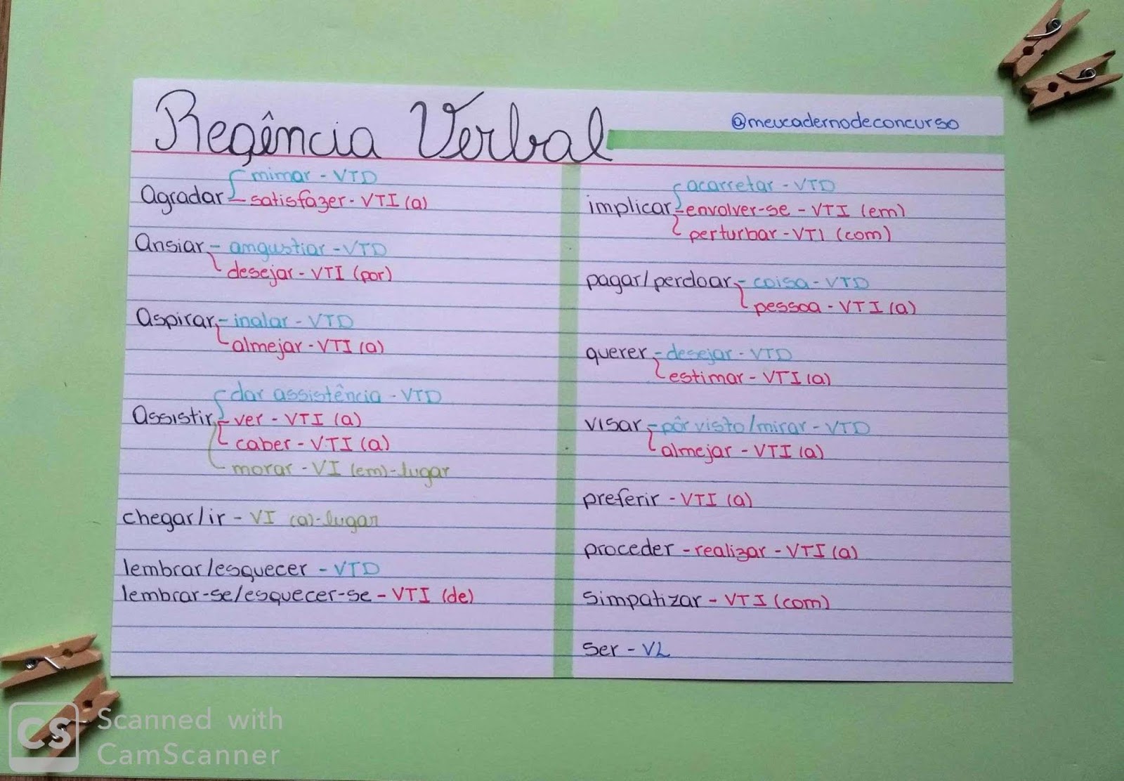 Regência verbal [resumos e mapas mentais] - Infinittus