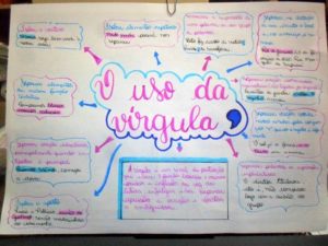 Uso da vírgula: Tudo que você precisa saber! - Infinittus