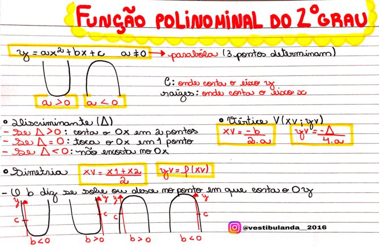 Função do 2º grau [gráficos e fórmulas] - Infinittus