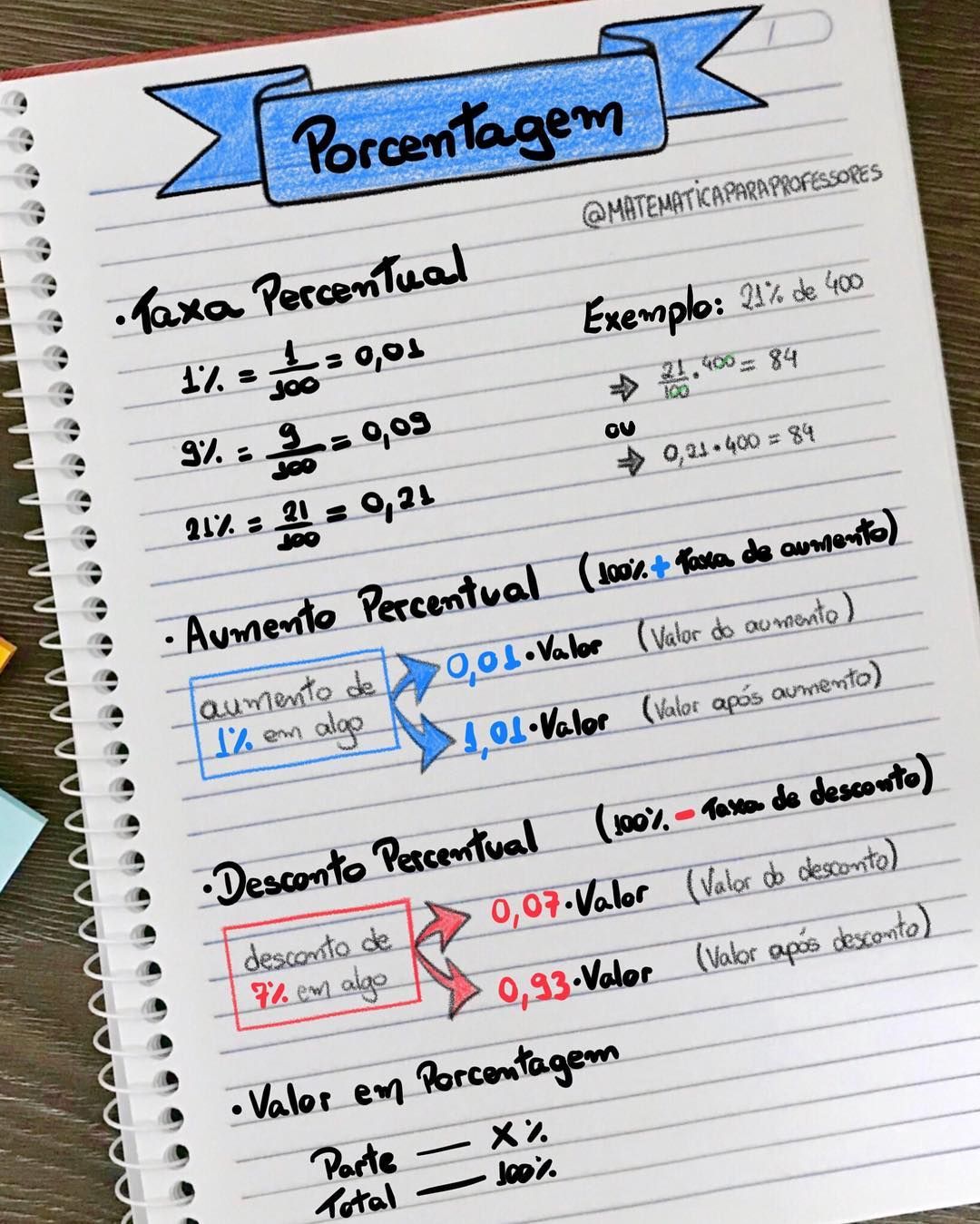 Porcentagem Mapa Mental E Macetes Infinittus Porcentagem Mapa Mental E Macetes Infinittus