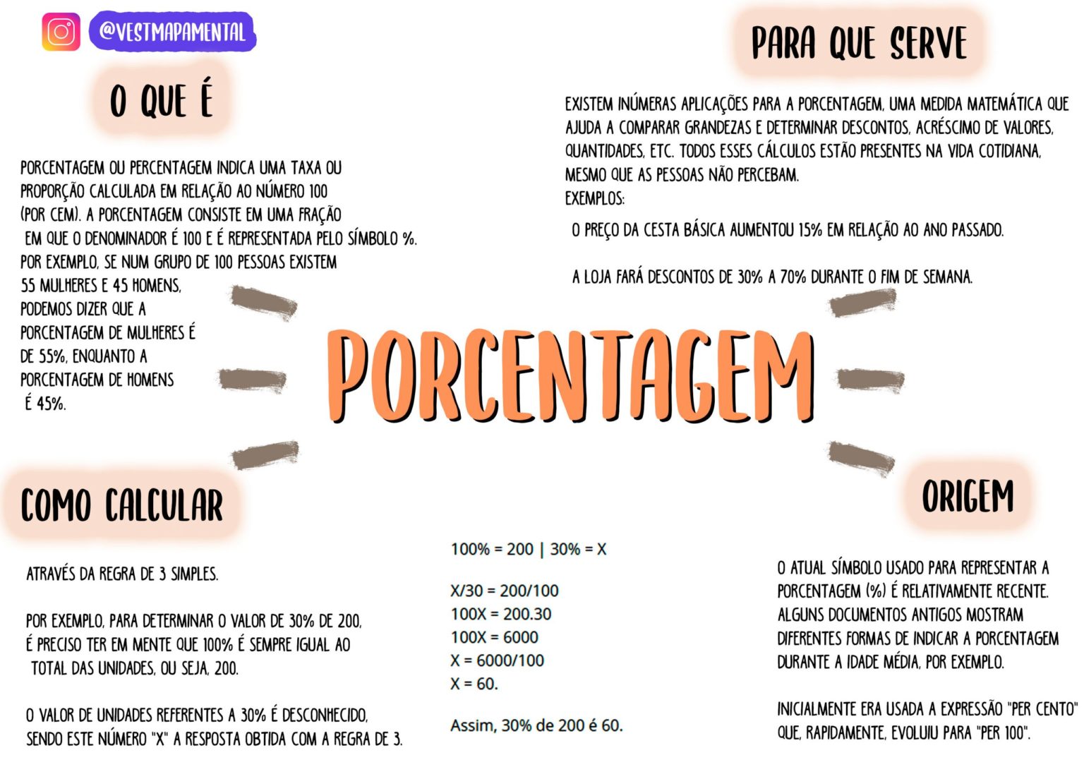 Porcentagem - Mapa Mental e Macetes - Infinittus Porcentagem - Mapa Mental e Macetes - Infinittus