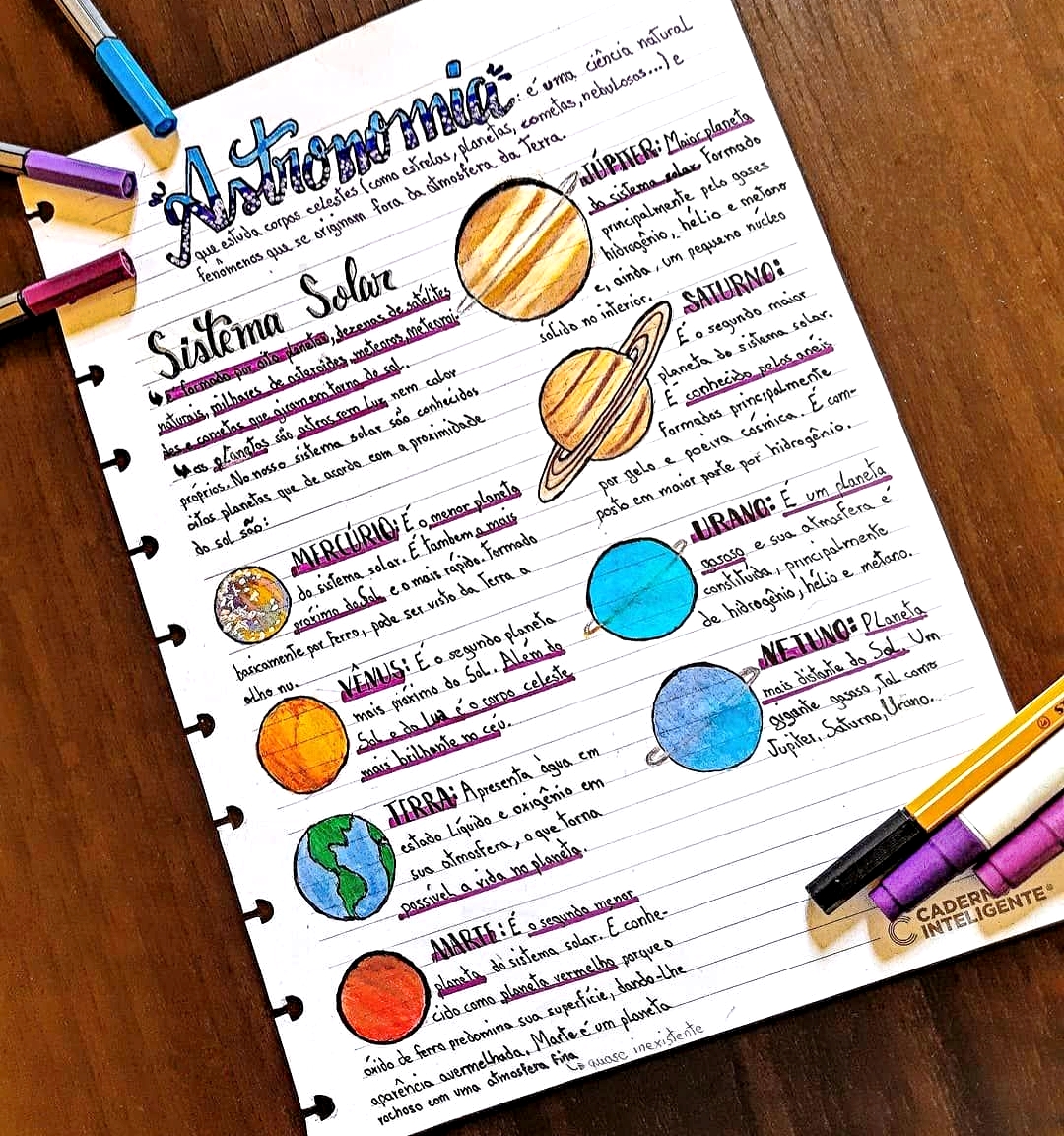 Mapa Mental Planetas do Sistema Solar - Infinittus